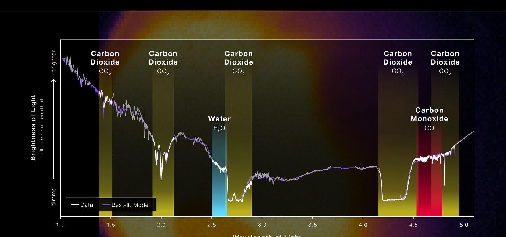Image Archive: NIRSpec | ESA/Webb